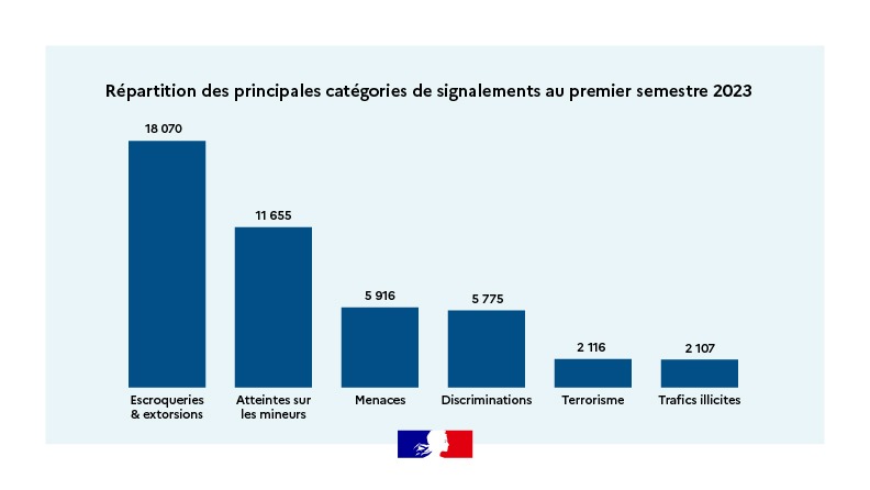 Bilan d'activité de Pharos en 2023 | Ma Sécurité