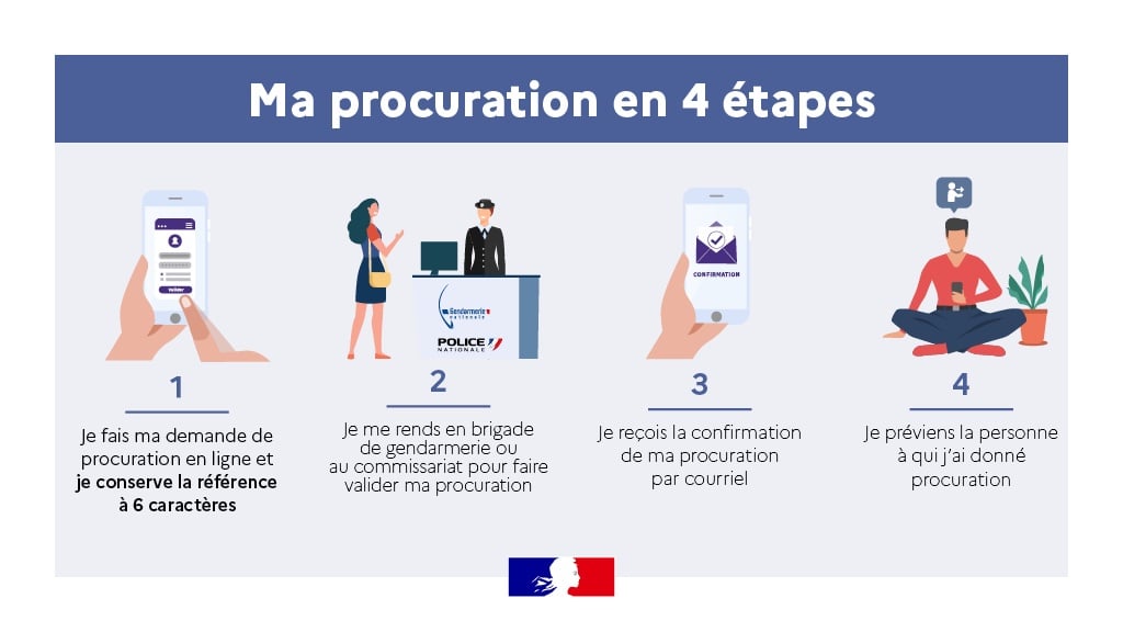 La procuration | Ma Sécurité